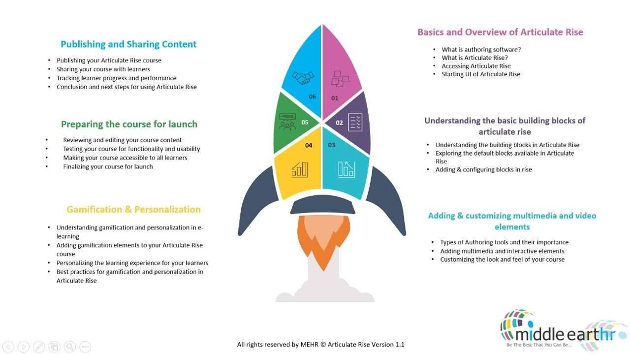 Global L&D Business Partner ProgramGlobal E-Learning Designer Program