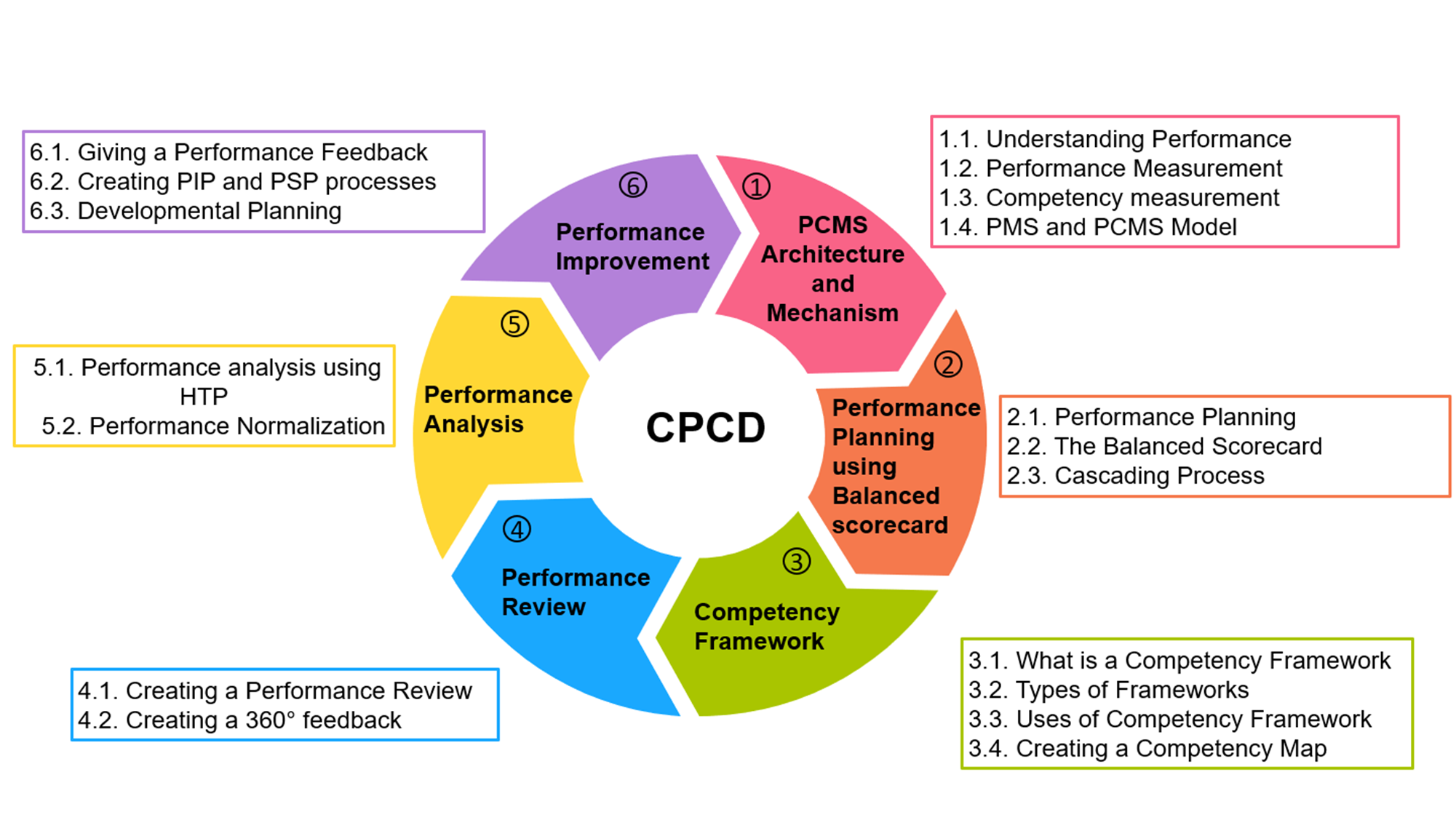 Fellowship in HR and OD