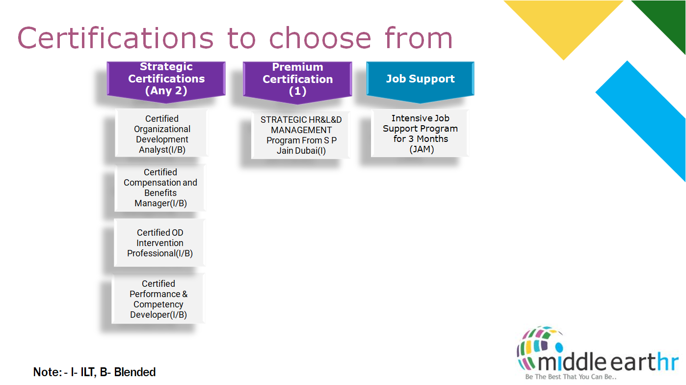 Strategic HR & OD Leader